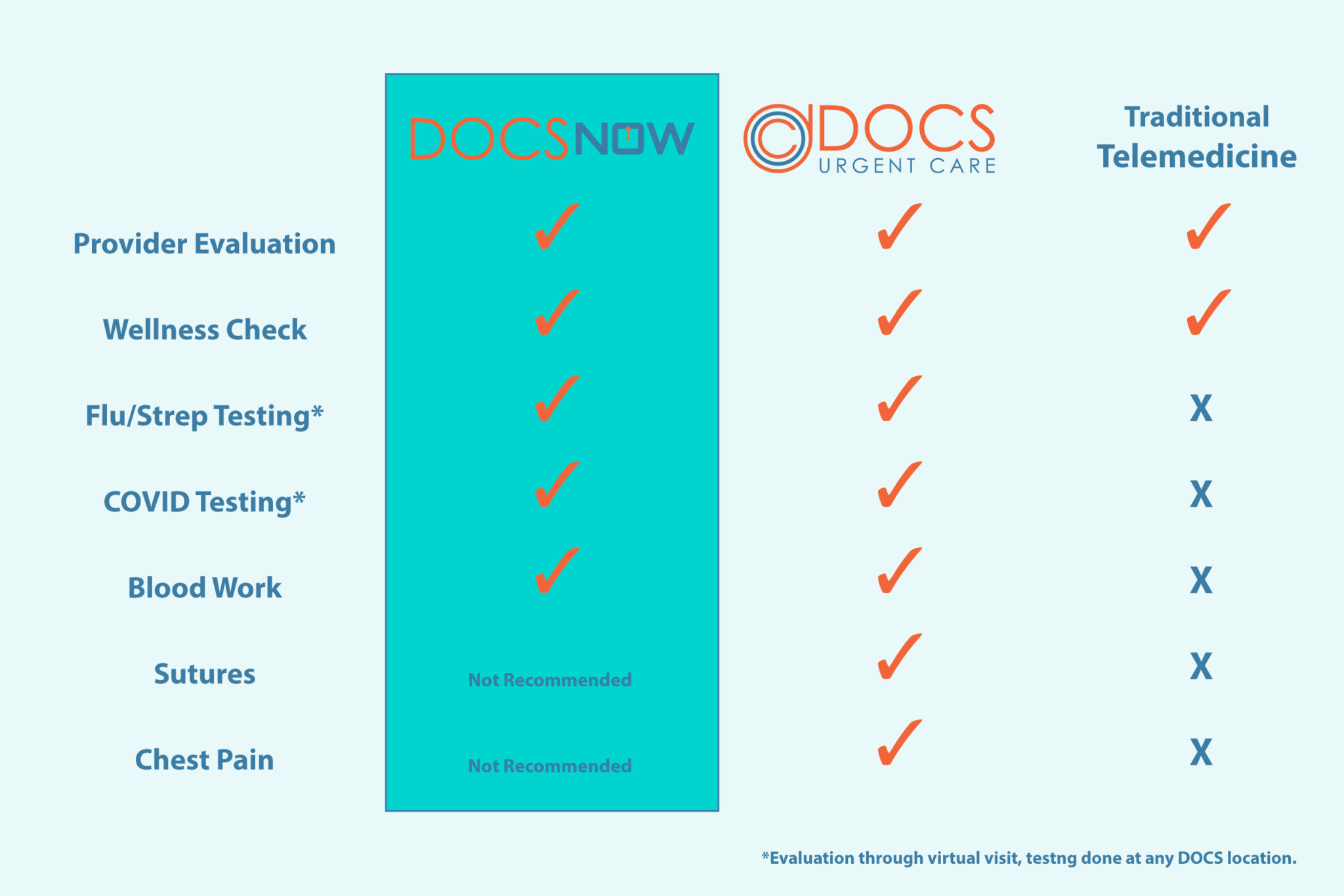 Connecticut Telemedicine Services | DOCS Medical Group