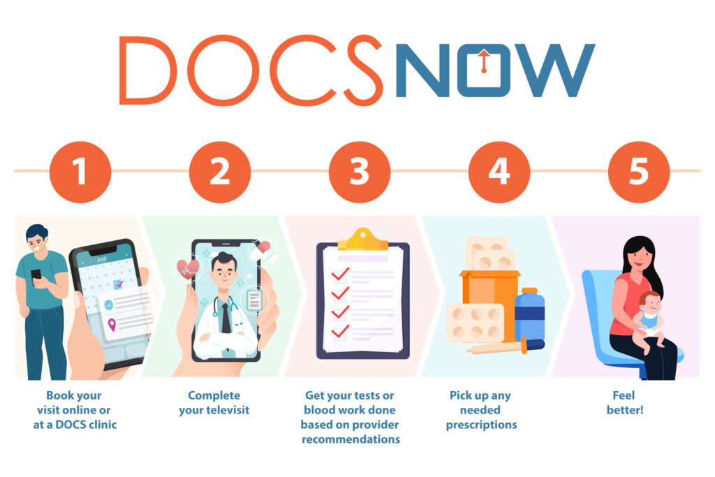 Connecticut Telemedicine Services | DOCS Medical Group